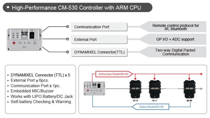 Bioloid Premium Kit par ROBOTIS